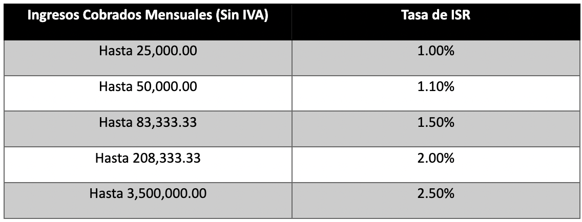 Régimen Simplificado de Confianza: Ventajas y Desventajas | Konta